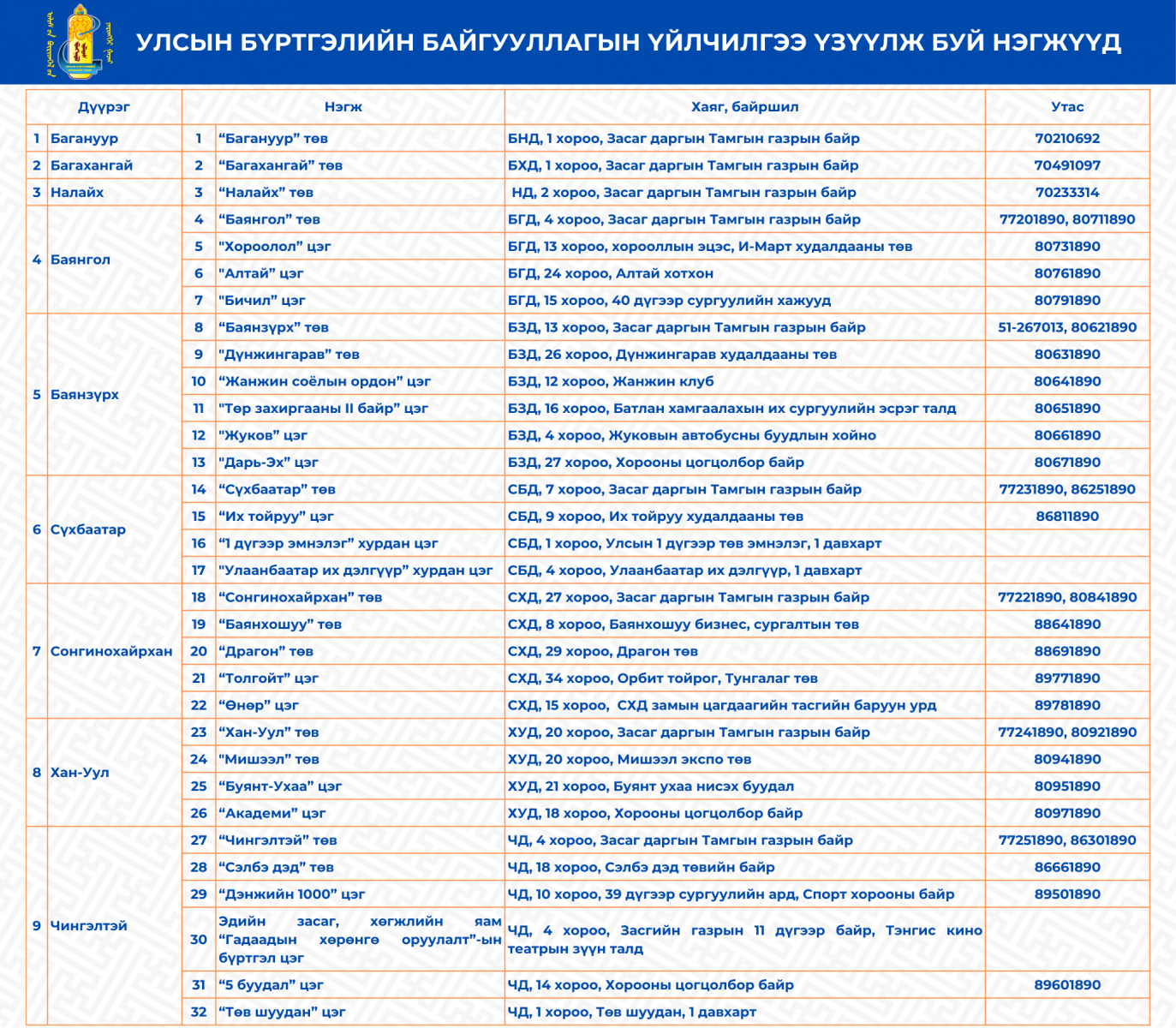 Улсын бүртгэлийн үйлчилгээ авах цэгүүдийн байршил Нийслэлийн улсын бүртгэлийн газар